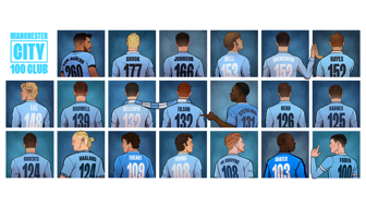 Man City Men's Team News - Manchester City F.C.