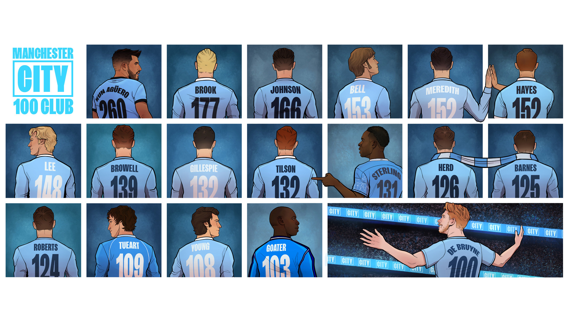 De Bruyne becomes 18th man to 100 City goals