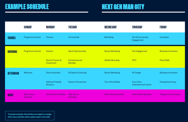 Next Gen Man City - Sports Business School | Manchester City F.C.