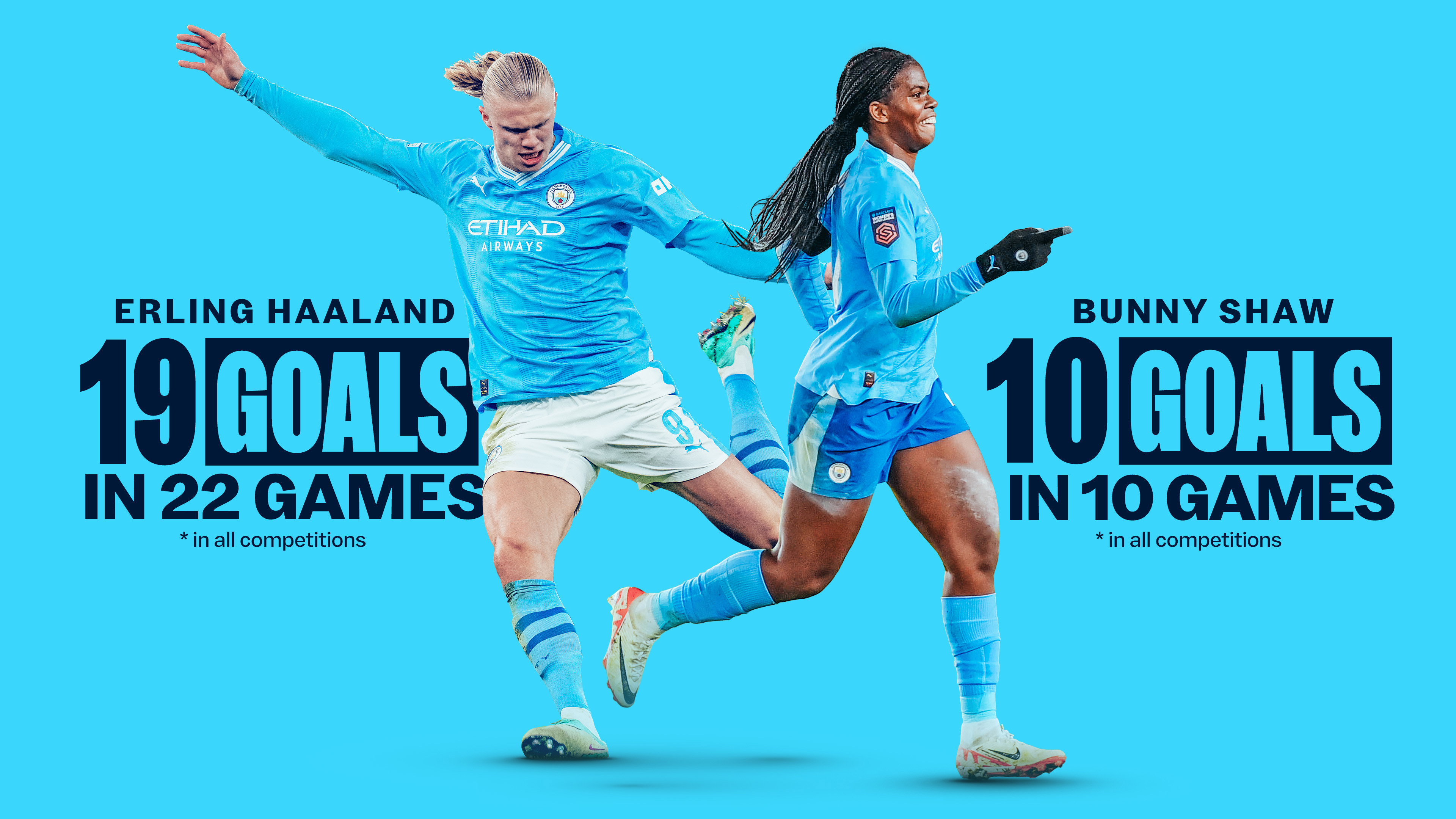 Top scorers: Haaland and Shaw’s remarkable numbers