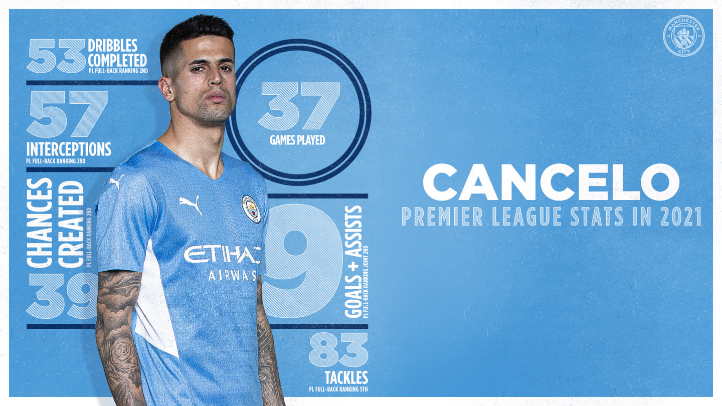 In numbers: Joao Cancelo's excellent year