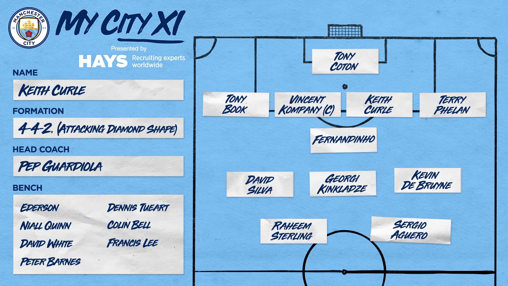 My City XI: Keith Curle