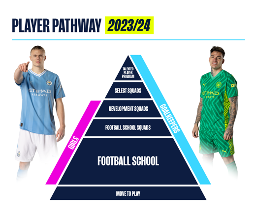 Manchester City Football Schools | United Arab Emirates