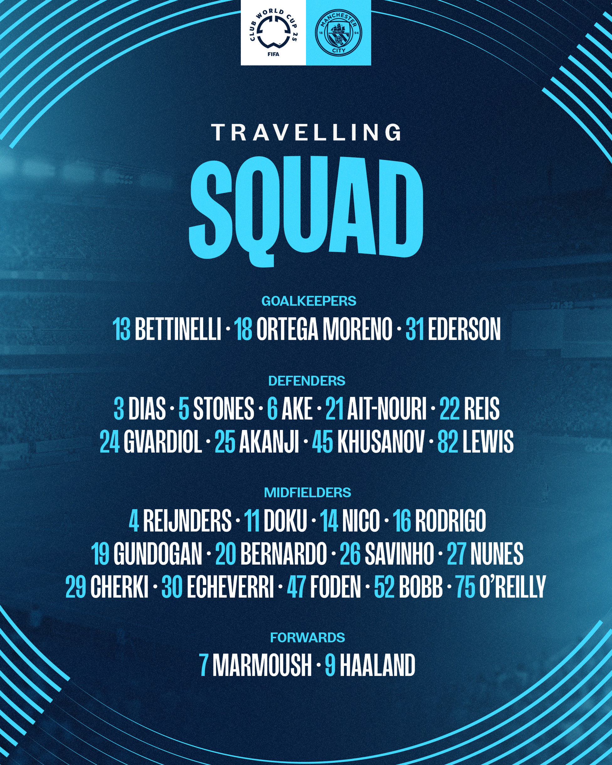 City name travelling squad for FIFA Club World Cup